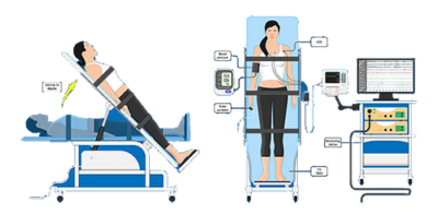 IL TILT TEST: IN COSA CONSISTE? – Studio Cardiologico Dott. Alessio Orrù
